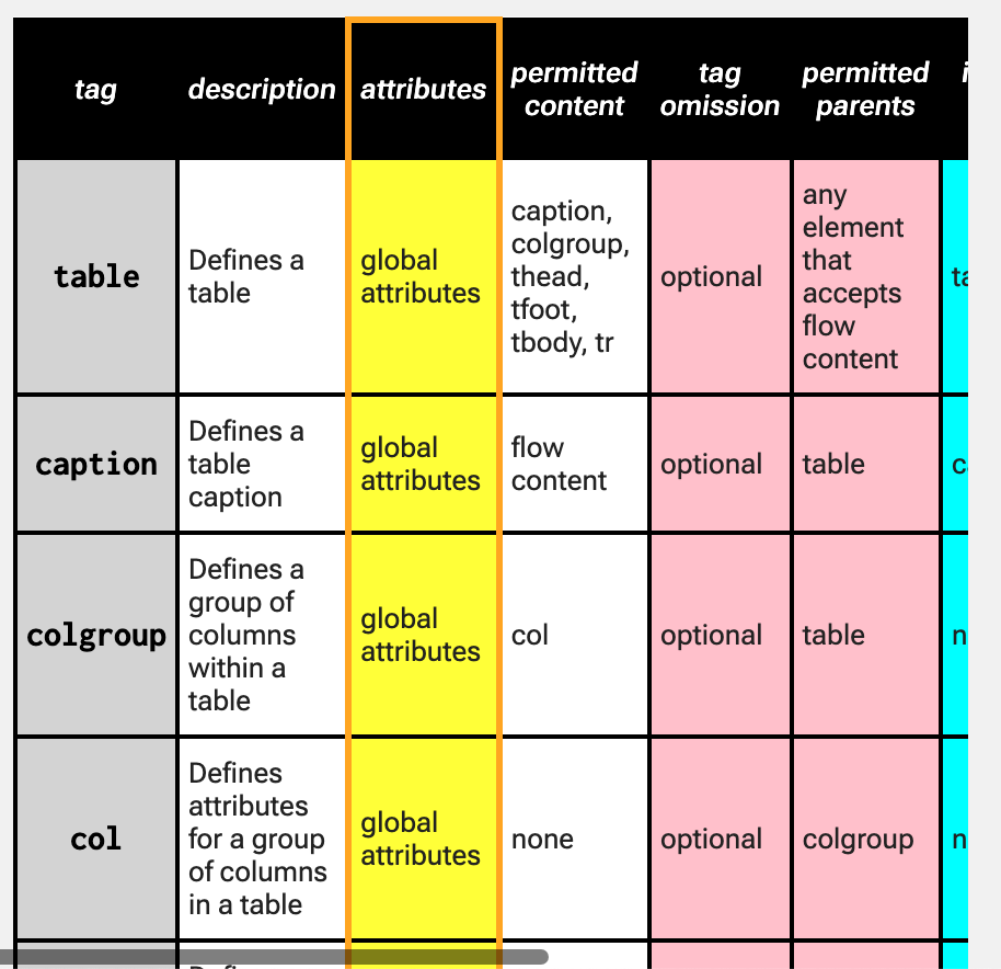 Css Responsive Accessible Tables