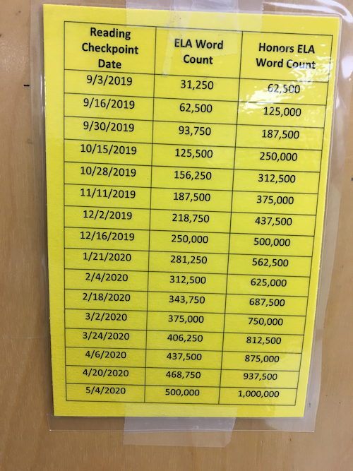 Ala Reading Calculator